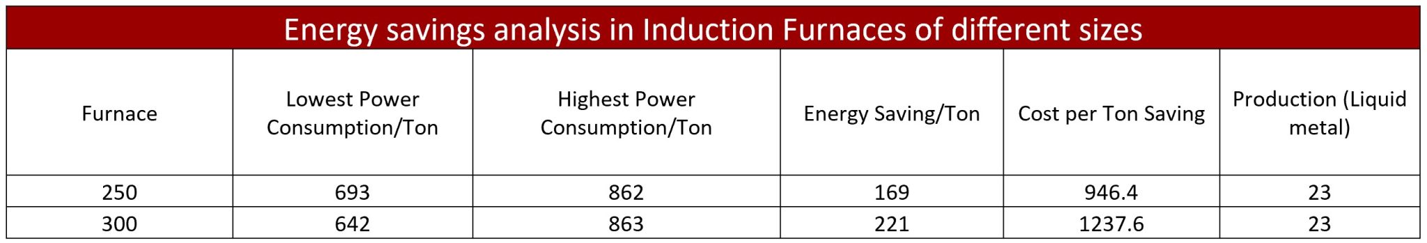 tech27.com Blog | Industrial AI Companies | Smart Engineering Services ...
